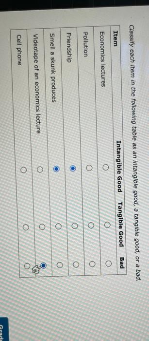 Solved Classify each item in the following table as an | Chegg.com