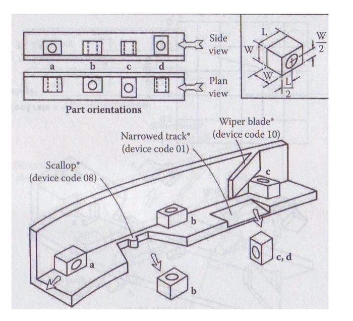 Solved Prob 2. (20 pts) For the given orientation device and | Chegg.com
