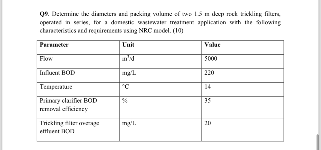 Solved Q9. ﻿Determine the diameters and packing volume of | Chegg.com