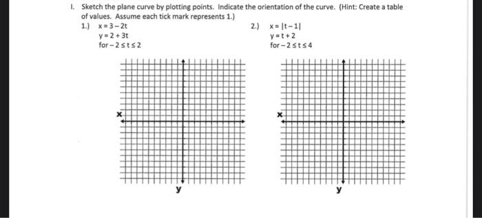 Solved 1. Sketch the plane curve by plotting points. | Chegg.com