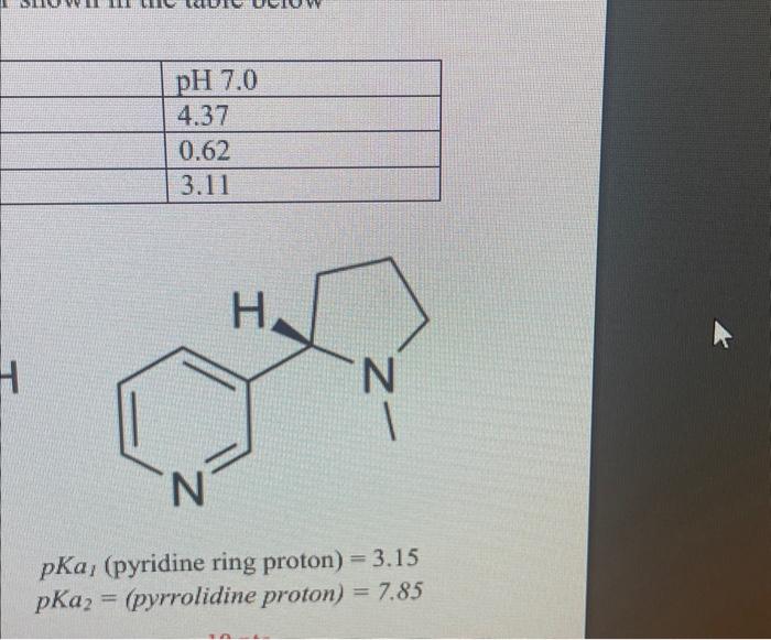 Solved pKa1 (pyridine ring proton )=3.15 pKa2= (pyrrolidine | Chegg.com