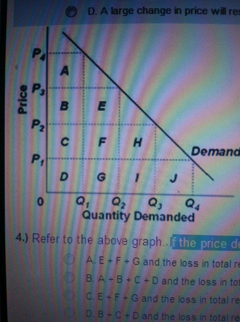 Solved Refer to the above graph. If the price decreases from | Chegg.com