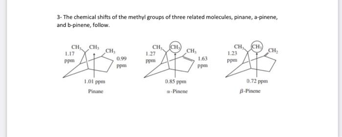 Solved 3- The chemical shifts of the methyl groups of three | Chegg.com