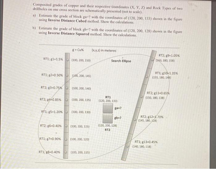 Composited grades of copper and their respective | Chegg.com