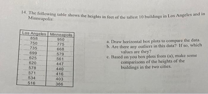 Solved 14. The following table shows the heights in feet of | Chegg.com