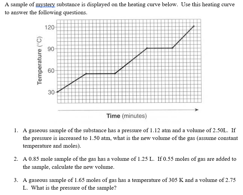 Solved A sample of mystery substance is displayed on the | Chegg.com