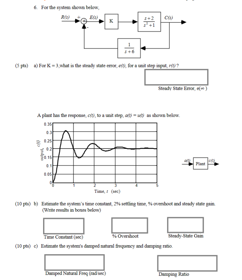 Solved (5pts) ﻿a) ﻿For K=3, ﻿what is the steady state error, | Chegg.com