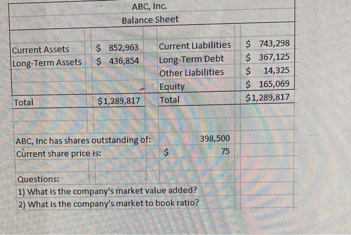 Solved ABC, Inc. Balance Sheet Current Assets Long-Term | Chegg.com