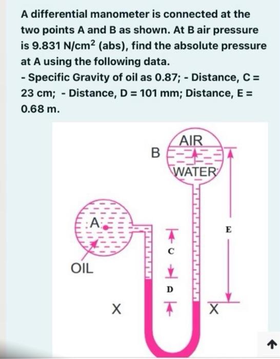 Solved A differential manometer is connected at the two | Chegg.com