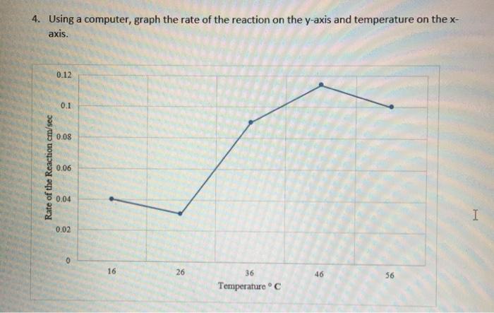 ENZYME CATALYSIS LABORATORY REPORT SHEET ACTIVITY 2: | Chegg.com