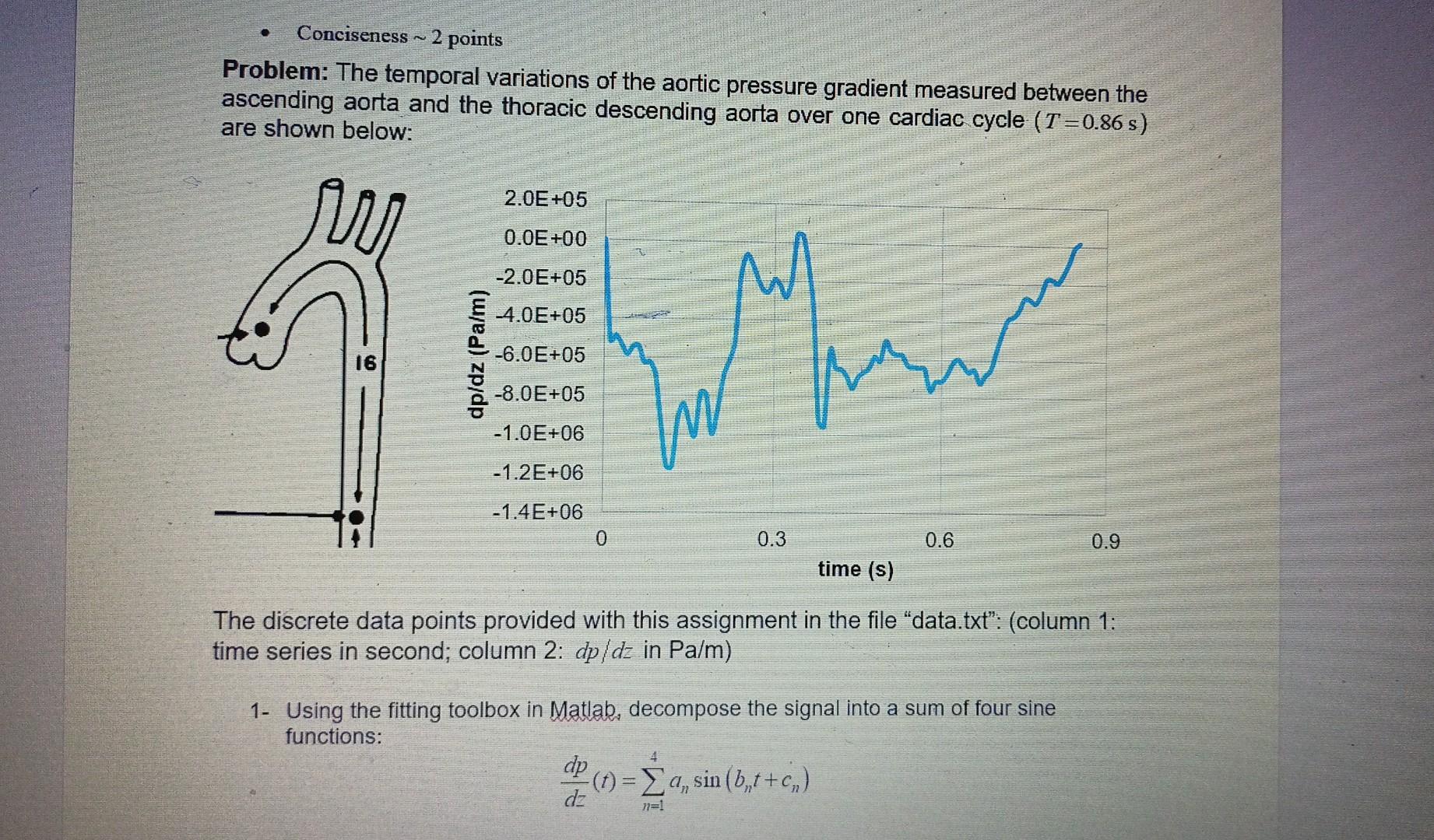Problem: The temporal variations of the aortic | Chegg.com