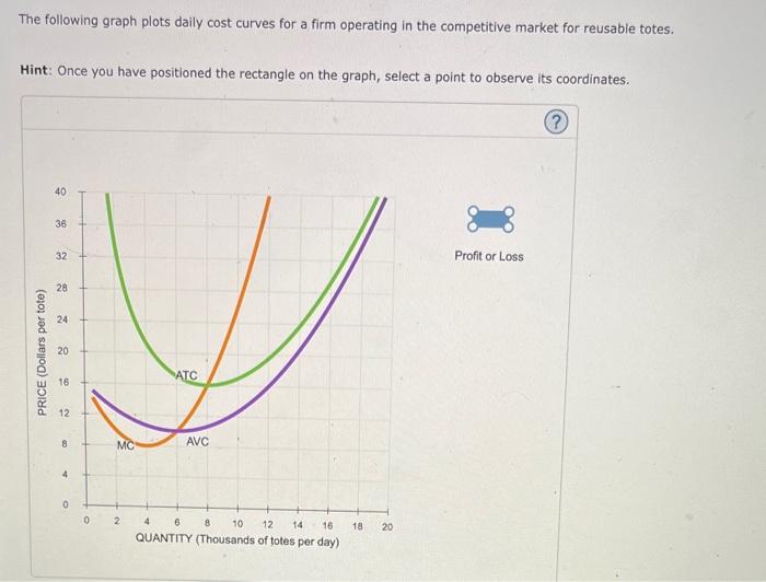 Solved The following graph plots daily cost curves for a | Chegg.com