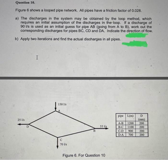 Solved Figure 6 shows a looped pipe network. All pipes have | Chegg.com