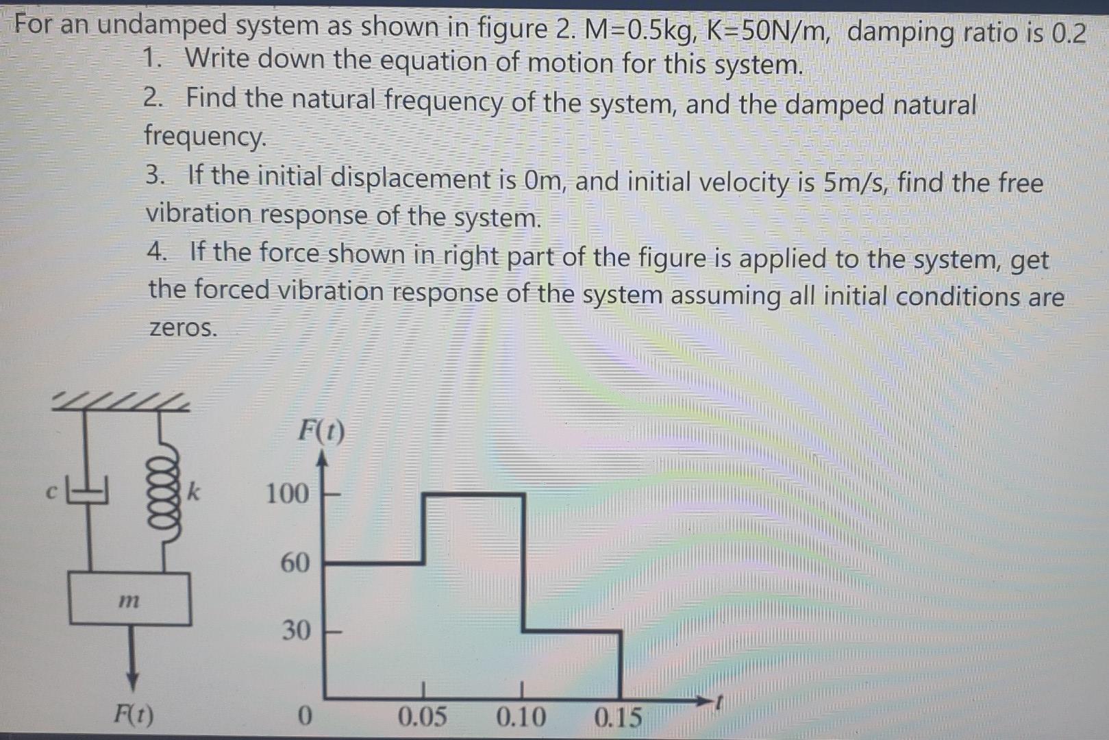 Solved For an undamped system as shown in figure 2. M=0.5kg, | Chegg.com