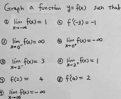 Solved Graph a function y = f(x) such that 0 lim f(x) = 1 @ | Chegg.com