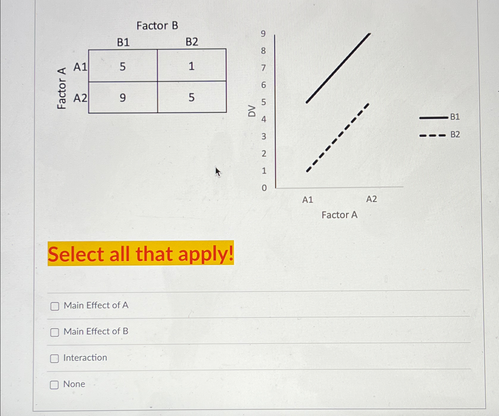 Solved Factor B\table[[8,B1,B2],[∢A1,5,1],[A2,9,5]]Select | Chegg.com
