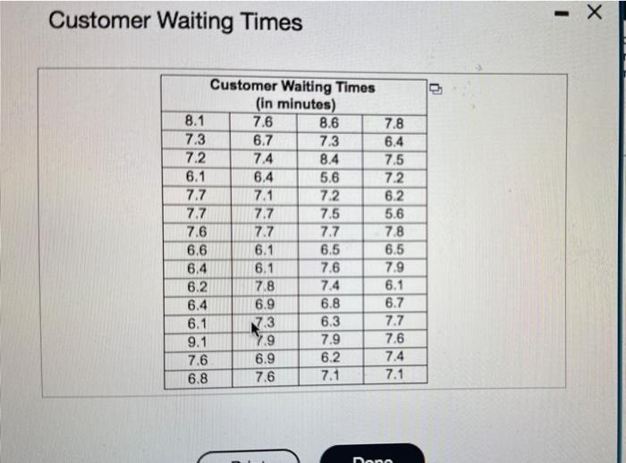 Solved Customer Waiting TimesThe data table contains waiting | Chegg.com
