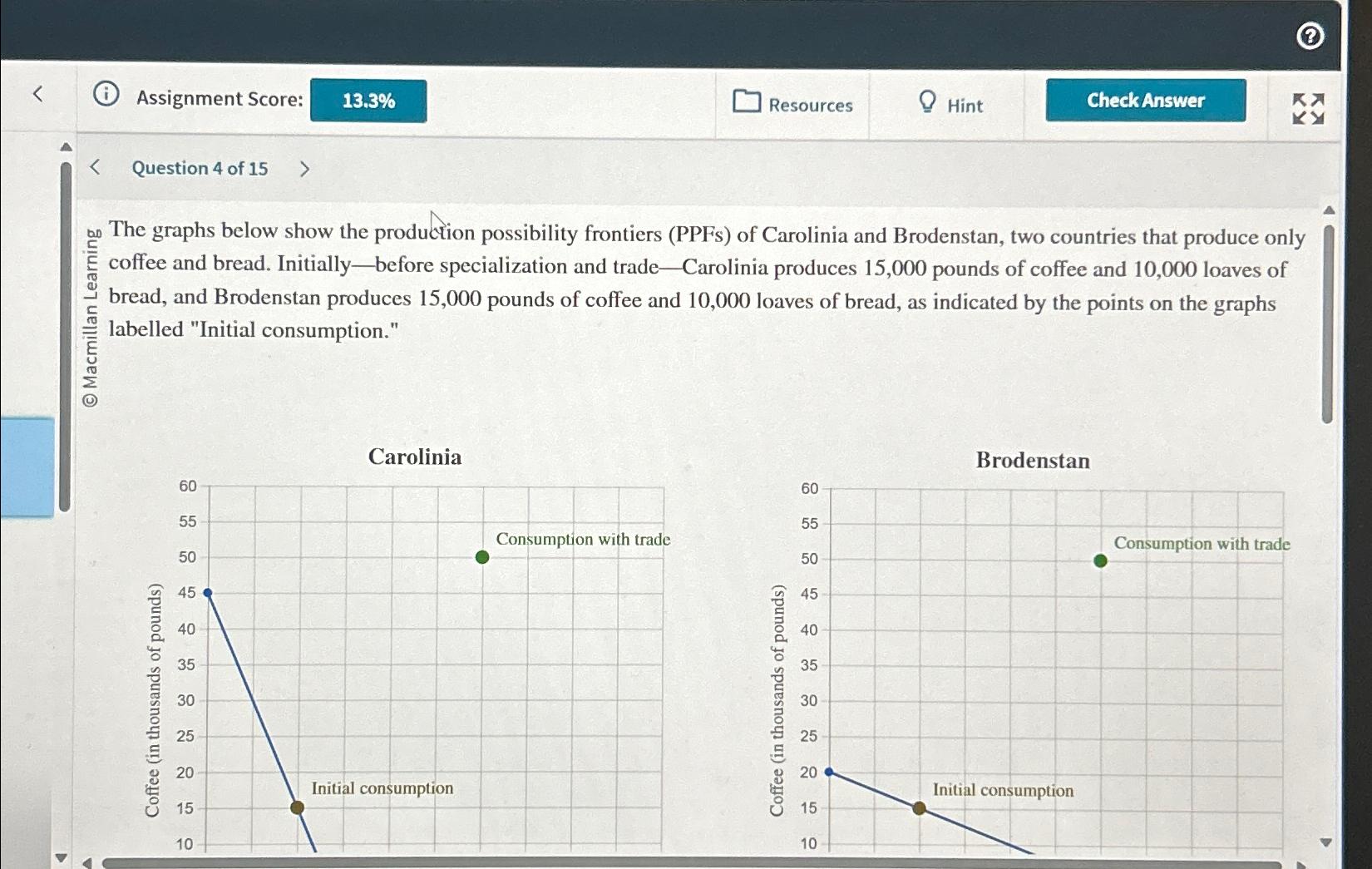 Solved Assignment Score:ResourcesHintQuestion 4 ﻿of 15The | Chegg.com