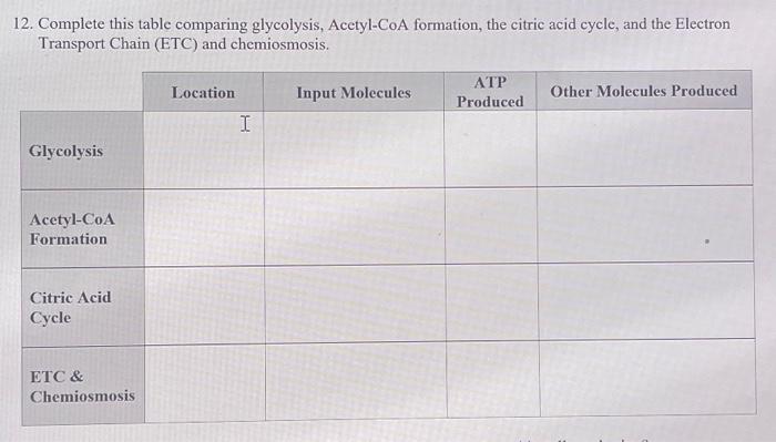 Solved 2. Complete this table comparing glycolysis, | Chegg.com