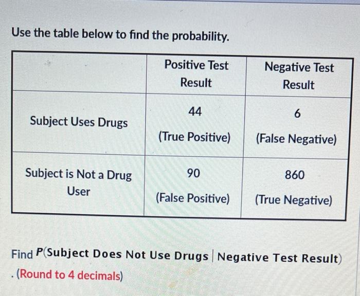 Solved Use the table below to find the probability. Positive | Chegg.com
