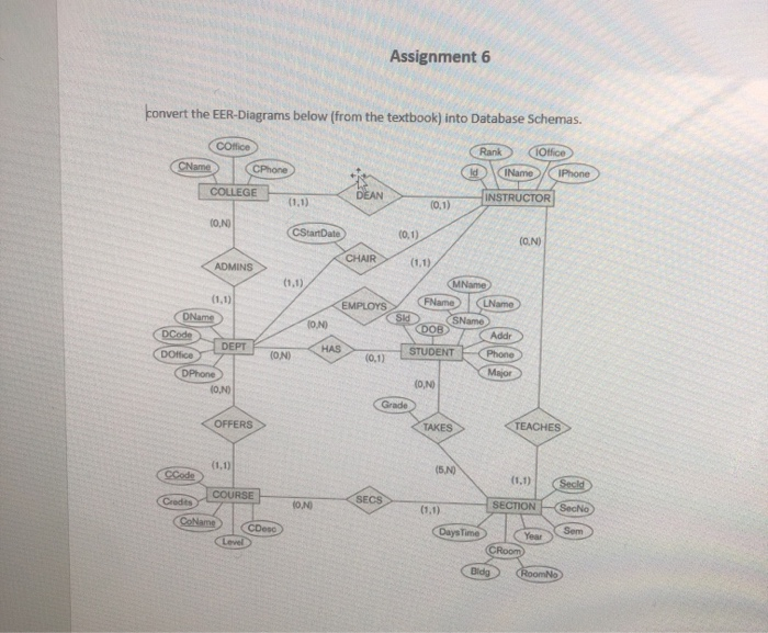 Solved how do i convert this to a CB database relational | Chegg.com