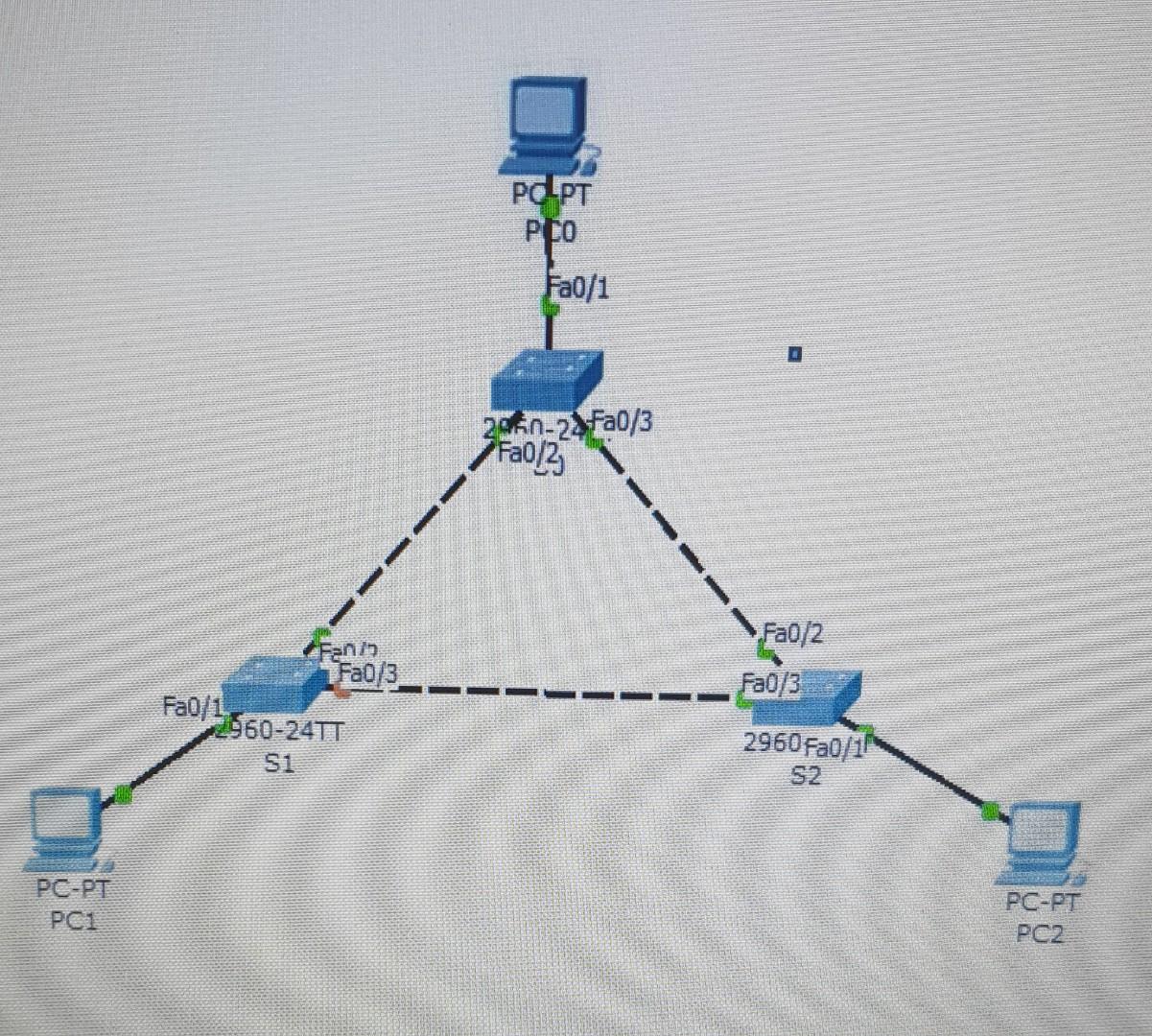 Solved Pd PT PEO Fa0/1 20.-24Fa0/3 Fa0/2 Fa0/2 Fa0/3 Fann | Chegg.com