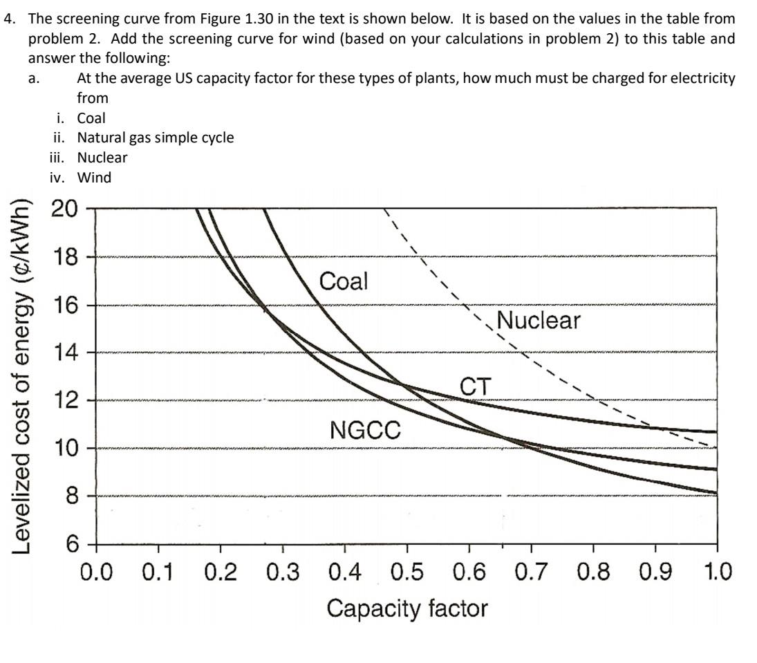 a. 4. The screening curve from Figure 1.30 in the | Chegg.com