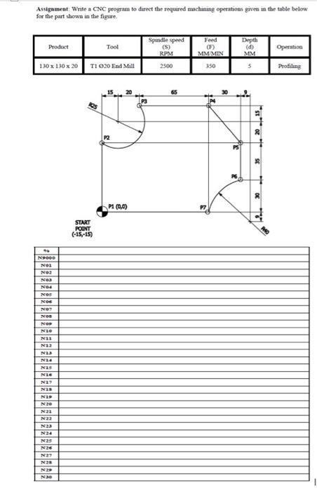 Solved Assigament: Write a CNC program to direct the | Chegg.com