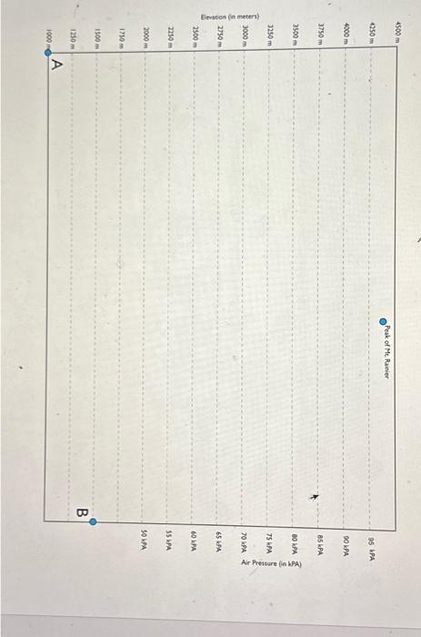 Solved please draw on a piece of paper for understanding. | Chegg.com Solved please draw on a piece of paper for understanding. | Chegg.com