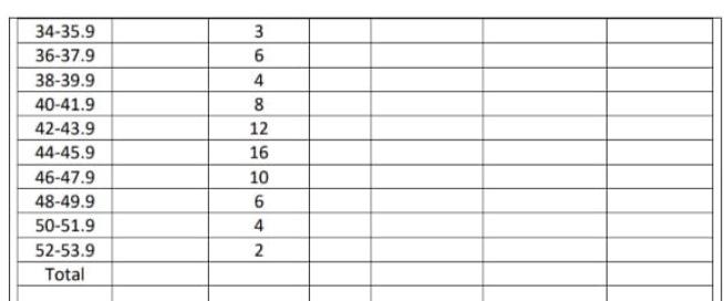 Solved \begin{tabular}{|l|c} \hline Q2: A speed study on a | Chegg.com