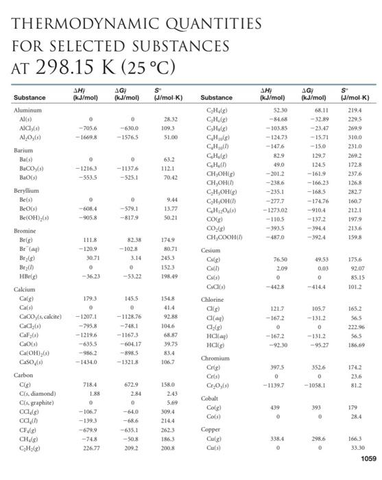 Solved Using Values From Appendix C Of Your Textbook 