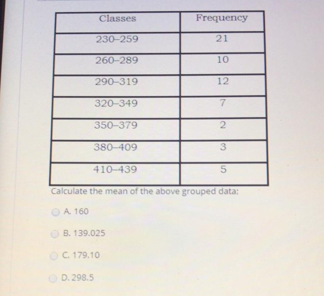 Solved Classes Frequency 230-259 21 260-289 10 290-319 12 | Chegg.com