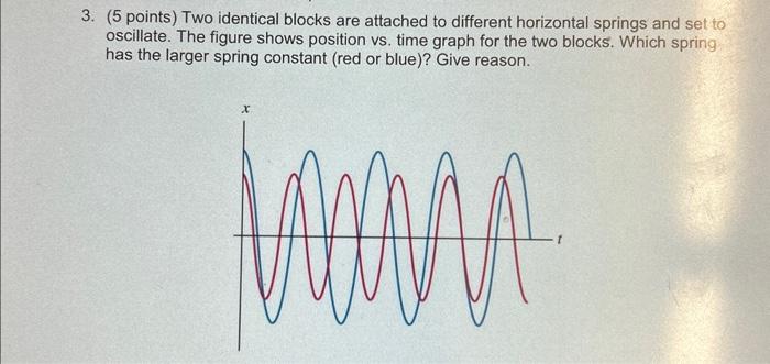 Solved 3. (5 points) Two identical blocks are attached to | Chegg.com Solved 3. (5 points) Two identical blocks are attached to | Chegg.com