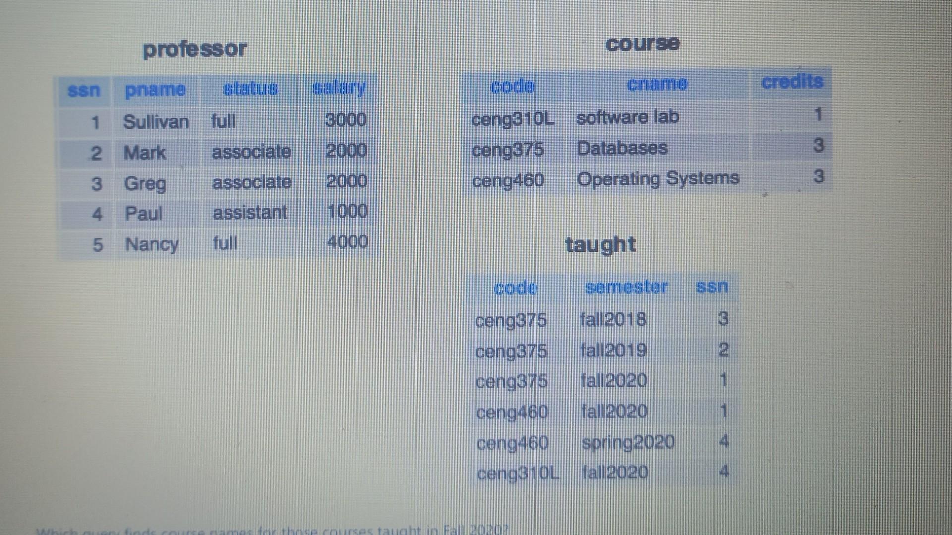 Solved professor course Complete this query to retrieve the | Chegg.com Solved professor course Complete this query to retrieve the | Chegg.com