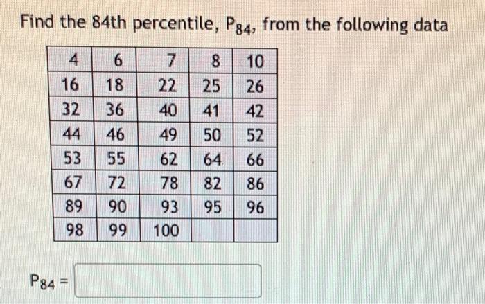 Solved Find the 84th percentile, Pg4, from the following | Chegg.com