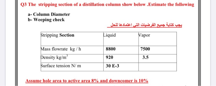Solved Q3 The stripping section of a distillation column | Chegg.com