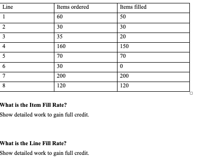 Solved Fill Rate Metrics Calculation What is the Item Fill | Chegg.com