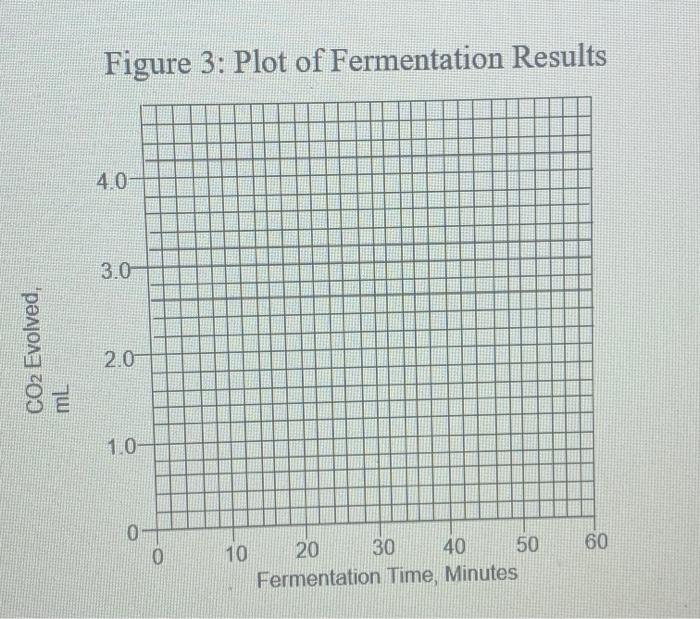 Solved Plot the graphs with the data provided and determine | Chegg.com