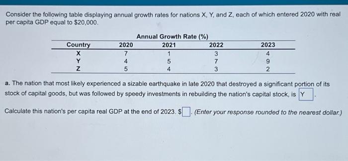 Solved Consider the following table displaying annual growth | Chegg.com