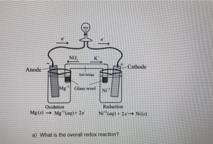 Solved f NO K Anode Cathode Salt bridge Mg Glass wool Ni | Chegg.com