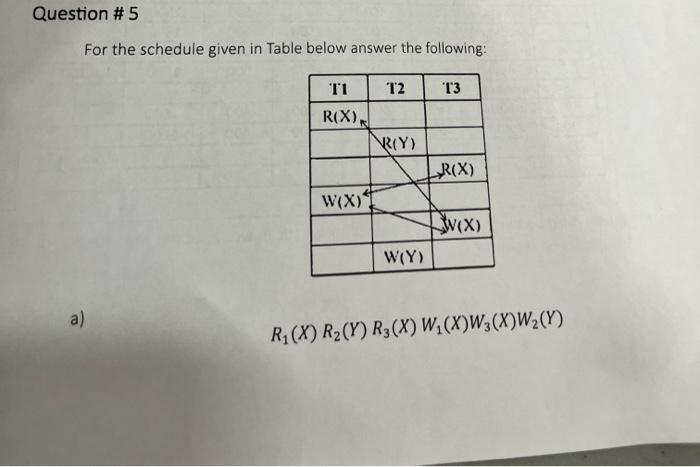 Solved For the schedule given in Table below answer the | Chegg.com
