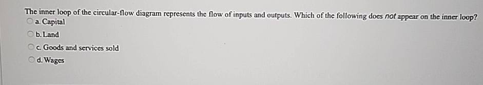 Solved The inner loop of the circular-flow diagram | Chegg.com