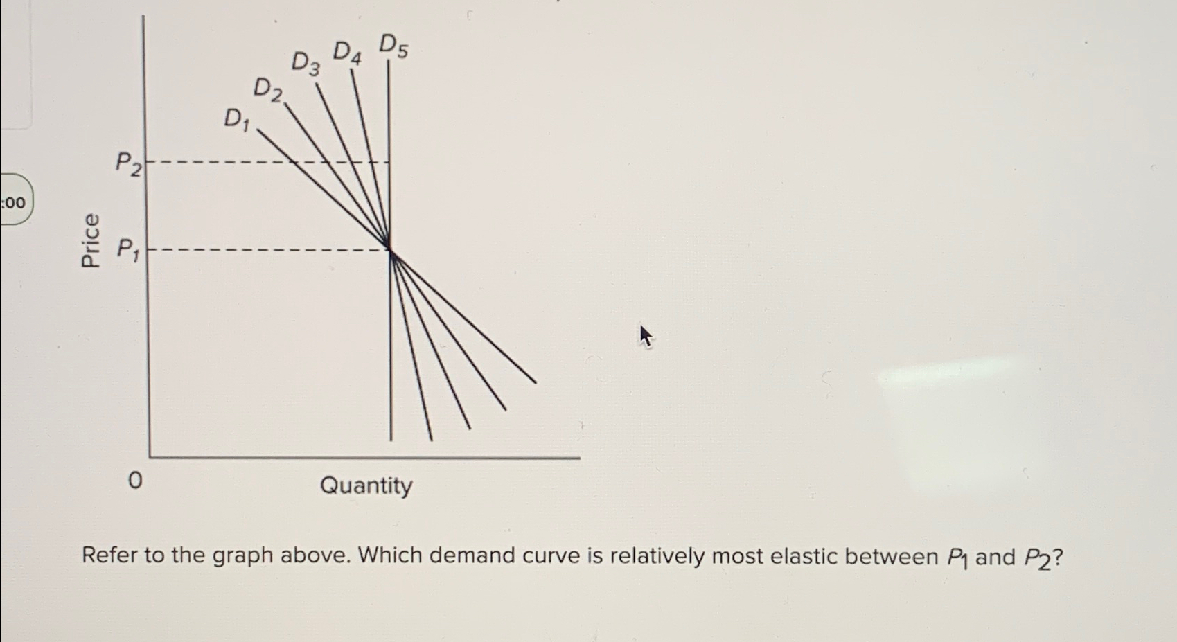 Solved Refer to the graph above. Which demand curve is | Chegg.com