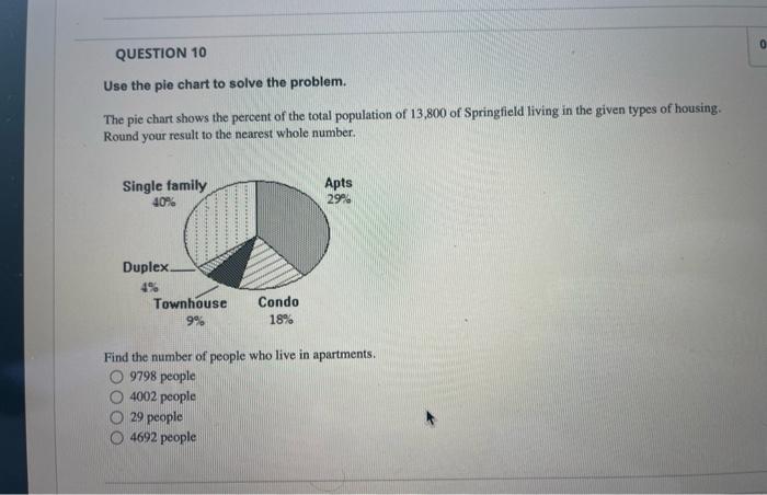 Solved Use the pie chart to solve the problem. The pie chart | Chegg.com