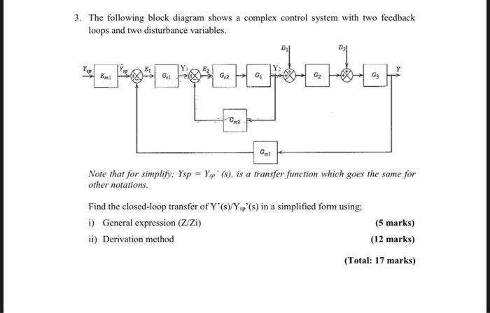 Solved 3. The following block diagram shows a complex | Chegg.com
