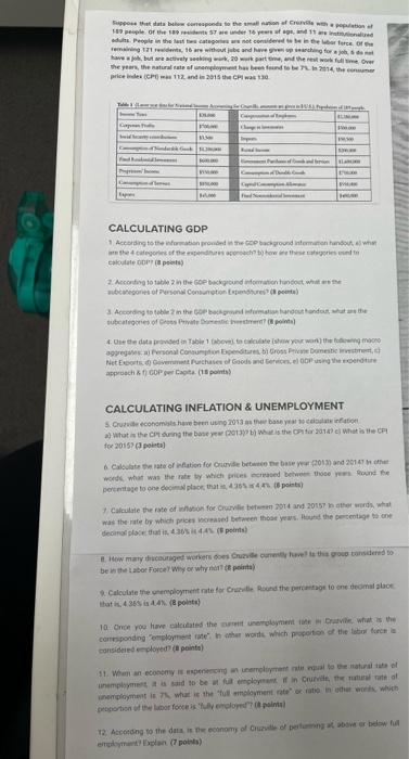 Solved CALCULATING GDP catalate tobit (id peots) CALCULATING | Chegg.com