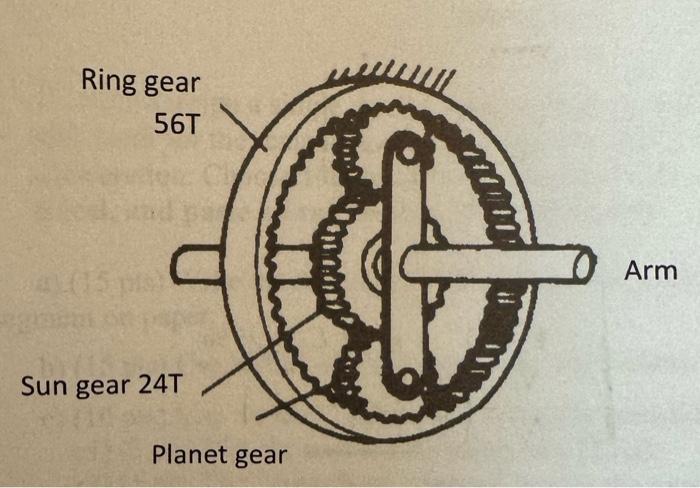 Solved Sun gear 24T Planet gear | Chegg.com