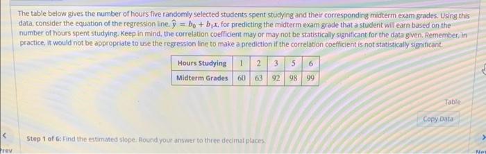Solved The table below gives the number of hours five | Chegg.com