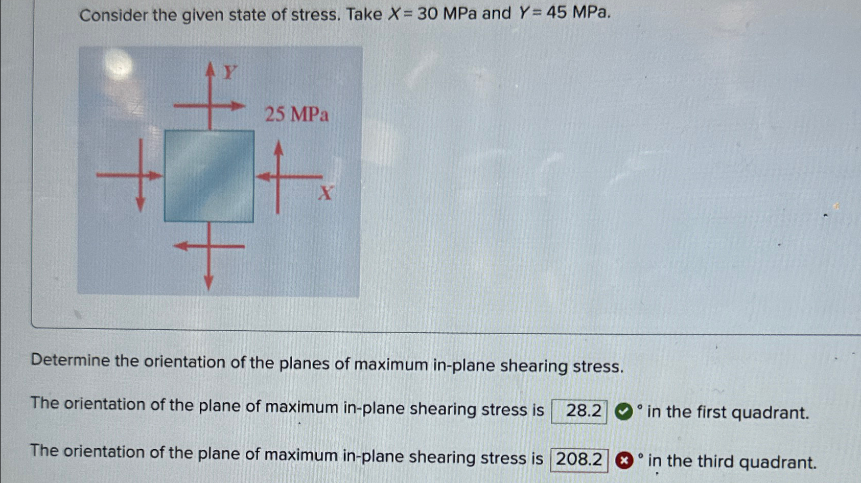 Solved Consider the given state of stress. Take x=30MPa and | Chegg.com