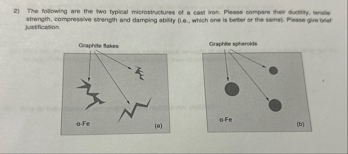 Solved The following are the two typical microstructures of | Chegg.com